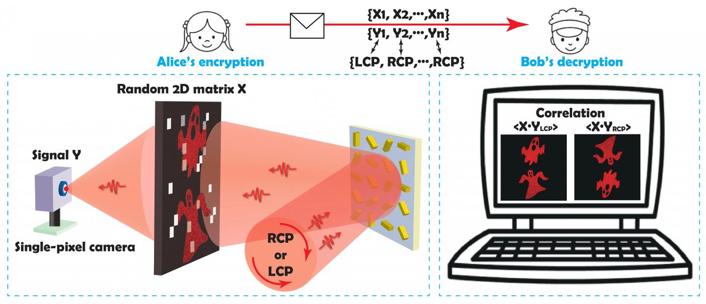Single-pixel computational gho [IMAGE] | EurekAlert! Science News Releases