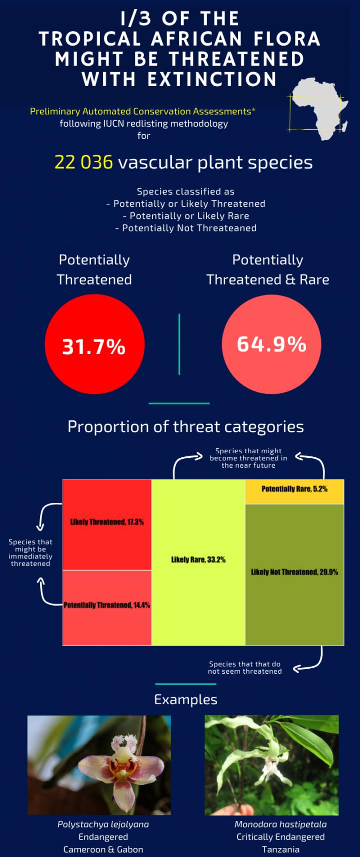 Infographics 1/3 of the Tropic [IMAGE] | EurekAlert! Science News Releases