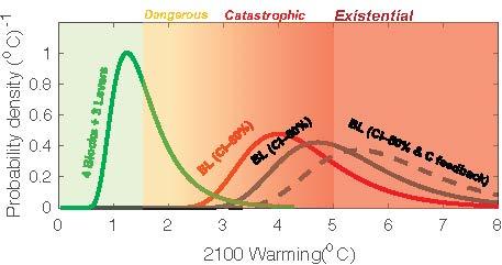 New climate risk classification created to ac | EurekAlert!