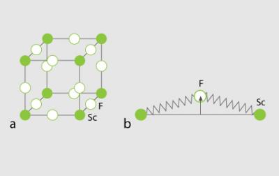 Crystal Structure of Scandium [IMAGE] | EurekAlert! Science News Releases