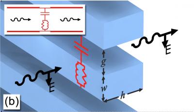 Metatronic Circuit Wired in Se [IMAGE] | EurekAlert! Science News Releases