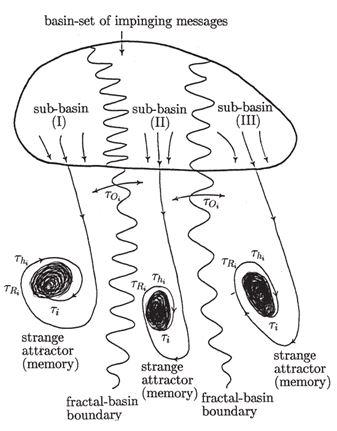 Leading experts reveal role of chaos & comple | EurekAlert!