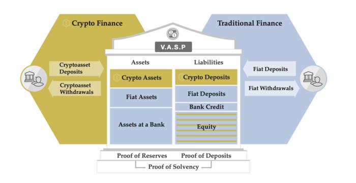 What are VASPs? [IMAGE] | EurekAlert! Science News Releases