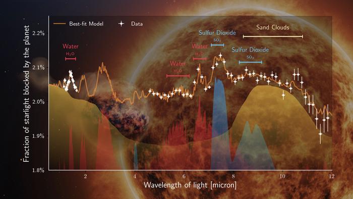 WASP-107b’s atmospheric compos [IMAGE] | EurekAlert! Science News Releases