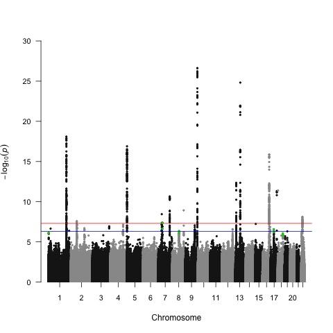 Chromosome Graph [IMAGE] | EurekAlert! Science News Releases