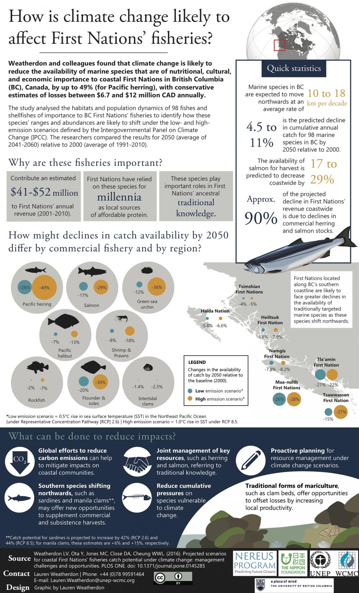 Climate change could cut First Nations fisher | EurekAlert!
