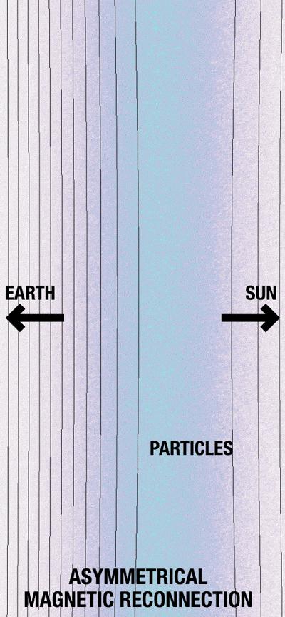 Depiction of Magnetic Reconnec [IMAGE] | EurekAlert! Science News Releases