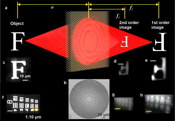 Diffraction-Limited Imaging Us [IMAGE] | EurekAlert! Science News Releases