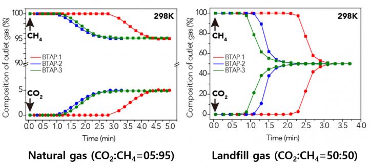 BTAP's Breakthrough Experiment [IMAGE] | EurekAlert! Science News Releases