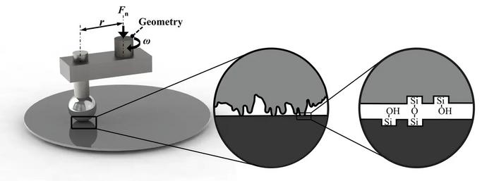 Friction between a silicon bal [IMAGE] | EurekAlert! Science News Releases