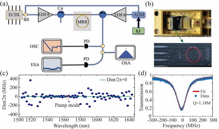 Flat soliton microcomb source | EurekAlert!