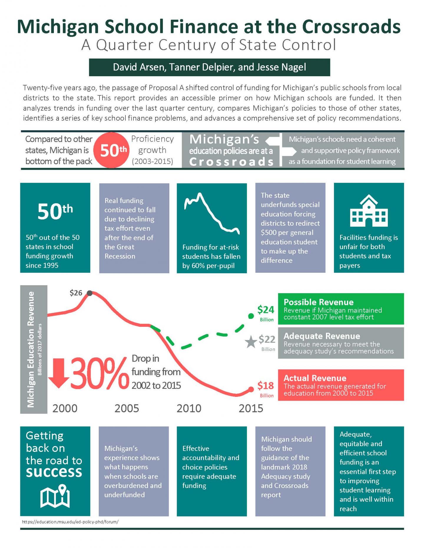 Infographic: Michigan School F [IMAGE] | EurekAlert! Science News Releases