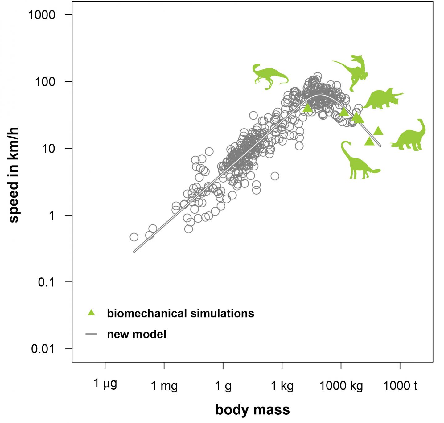 Model Results for Dinosaurs [IMAGE] | EurekAlert! Science News Releases