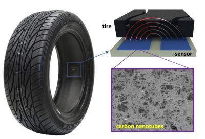 Printed sensors monitor tire wear in real tim | EurekAlert!