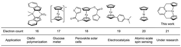 Examples of metallocene compou [IMAGE] | EurekAlert! Science News Releases