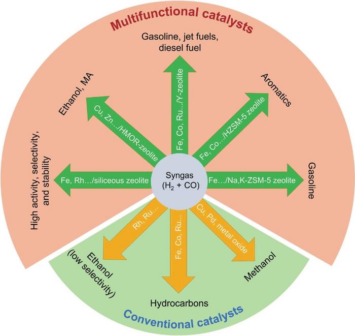 Team examines importance of zeolite in cataly | EurekAlert!