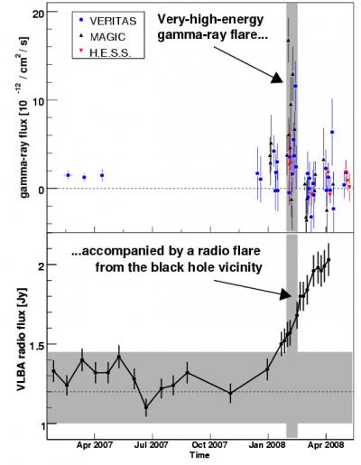 Very-high-energy Gamma-ray Emi [IMAGE] | EurekAlert! Science News Releases