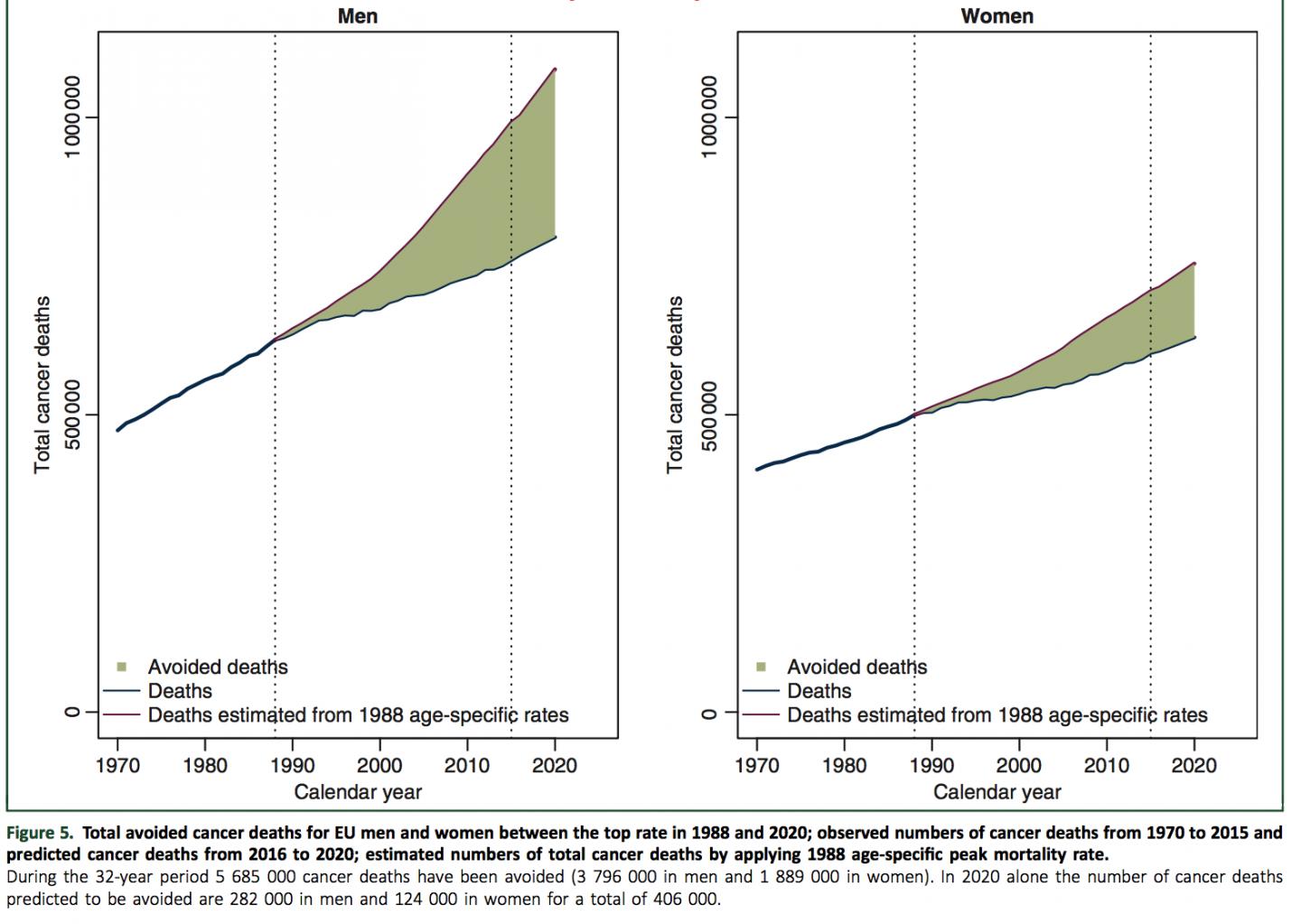 Total Number of Avoided Deaths [IMAGE] | EurekAlert! Science News Releases