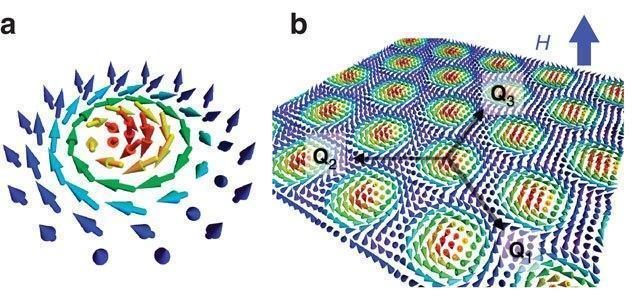 Magnetic Vortices Types [IMAGE] | EurekAlert! Science News Releases
