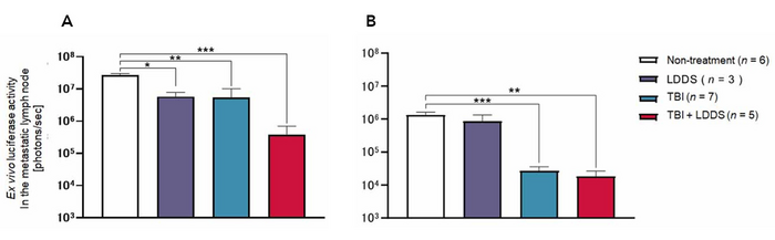 Figure 1 [IMAGE] | EurekAlert! Science News Releases