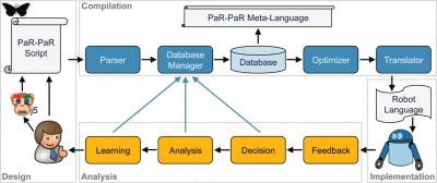 PaR-PaR Progamming Language [IMAGE] | EurekAlert! Science News Releases