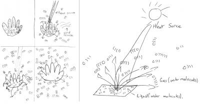 The Benefits of Doodling (1 of 4) | EurekAlert!