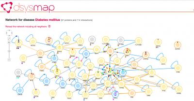 Map Disease, dSysMap [IMAGE] | EurekAlert! Science News Releases