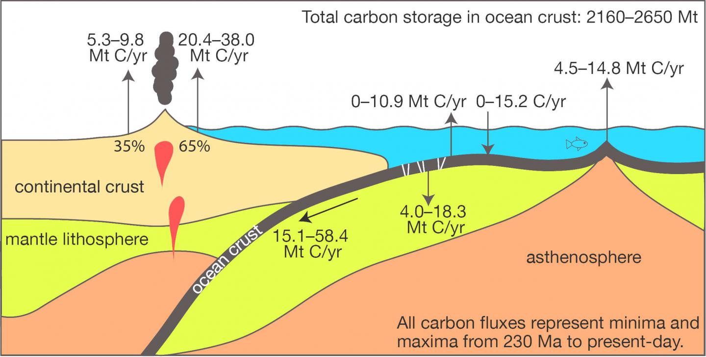 How Movement of the Earth's Crust Drives the | EurekAlert!