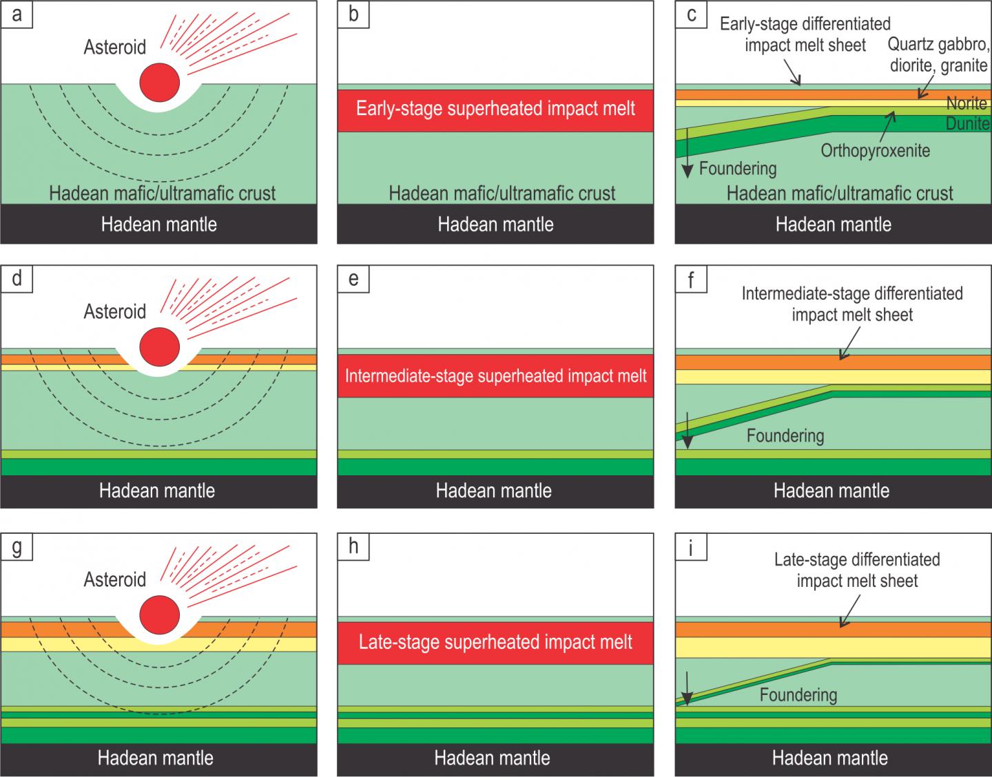 Asteroid Impact Infograph [IMAGE] | EurekAlert! Science News Releases