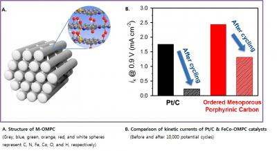 Synthesis of M-OMPC [IMAGE] | EurekAlert! Science News Releases