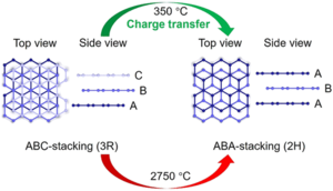 Researchers reveal phase-changing in graphite | EurekAlert!