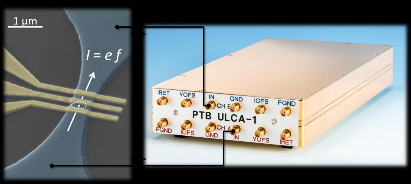 PTB paves the way for the redefinition of the | EurekAlert!