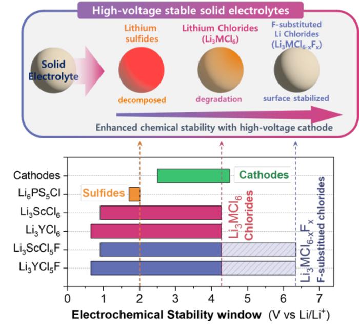 Figure 1 [IMAGE] | EurekAlert! Science News Releases