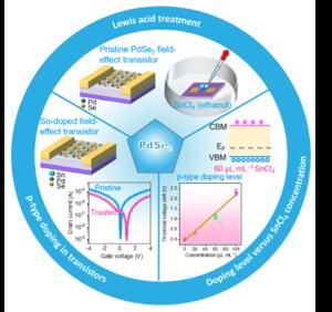 Applying semiconductor manufacturing principl | EurekAlert!