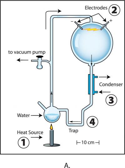 Miller-Urey Original Experimen [IMAGE] | EurekAlert! Science News Releases