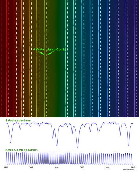 Calibration of Astro-comb [IMAGE] | EurekAlert! Science News Releases