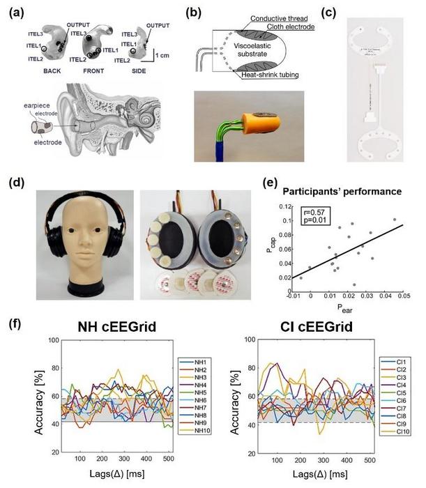 Figure 4: Wearable ear-EEG bas [IMAGE] | EurekAlert! Science News Releases
