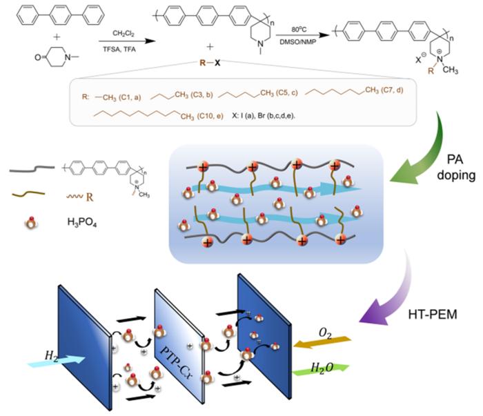 Synthesis of PTP and fabricati [IMAGE] | EurekAlert! Science News Releases