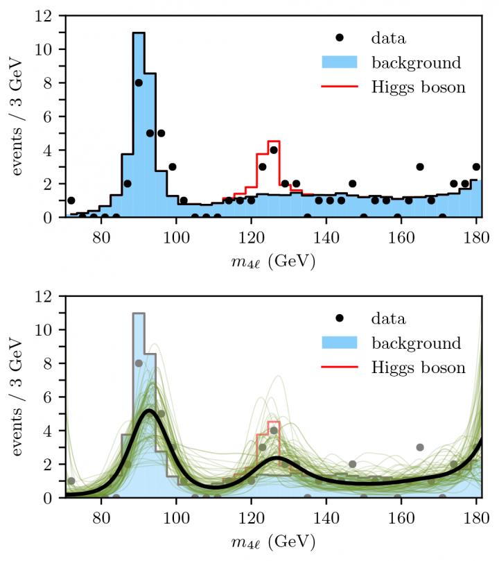 DEFT Predictive Model [IMAGE] | EurekAlert! Science News Releases