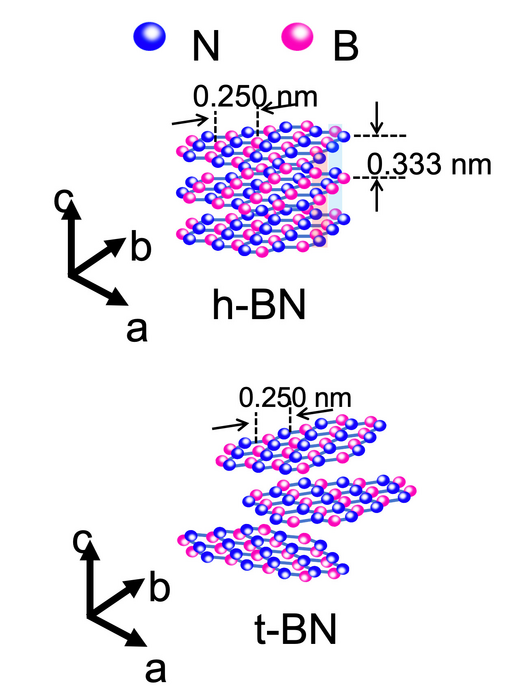 BORON 2 [IMAGE] | EurekAlert! Science News Releases