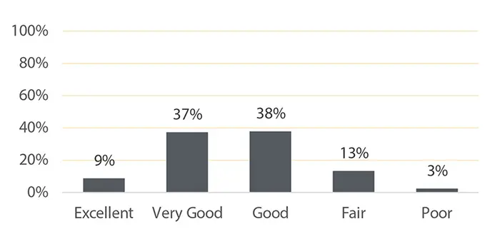 How do Americans feel about th [IMAGE] | EurekAlert! Science News Releases