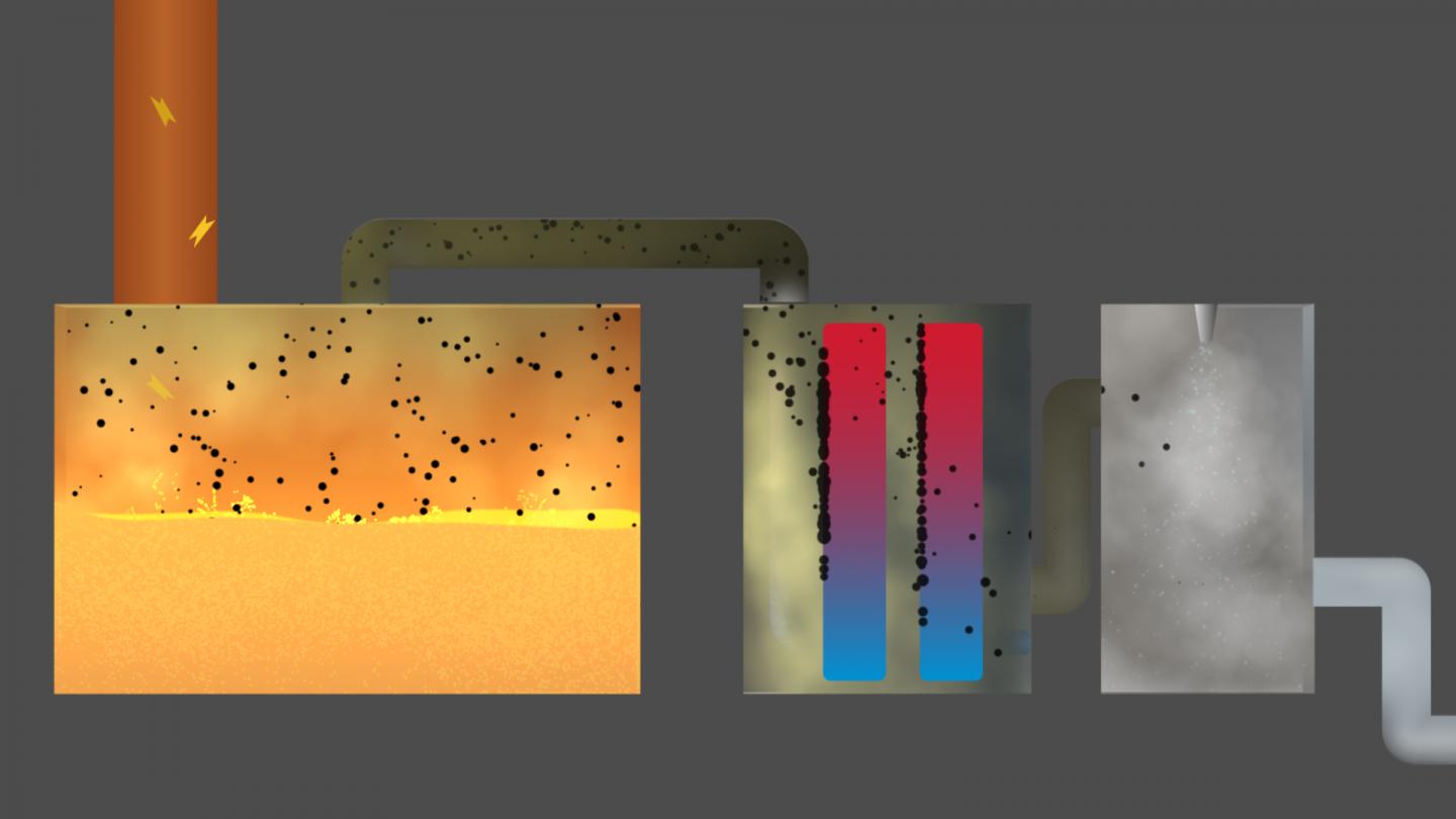 Tar in an Indirect Gasifier [IMAGE] | EurekAlert! Science News Releases
