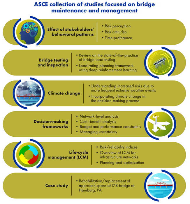 ASCE Infographic [IMAGE] | EurekAlert! Science News Releases