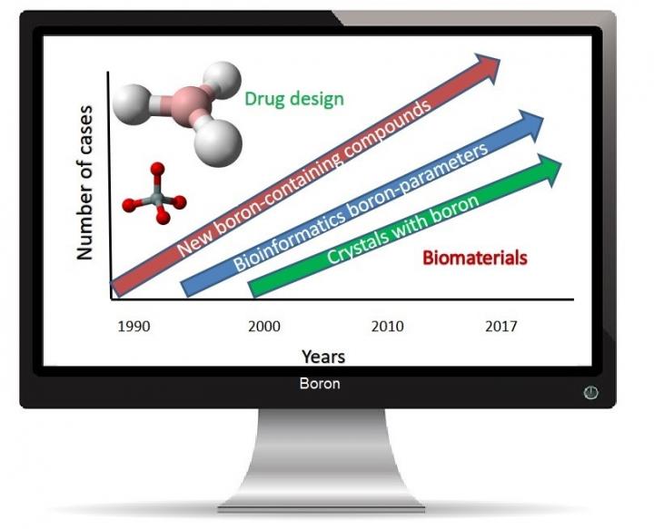 Advances of Bioinformatics App [IMAGE] | EurekAlert! Science News Releases