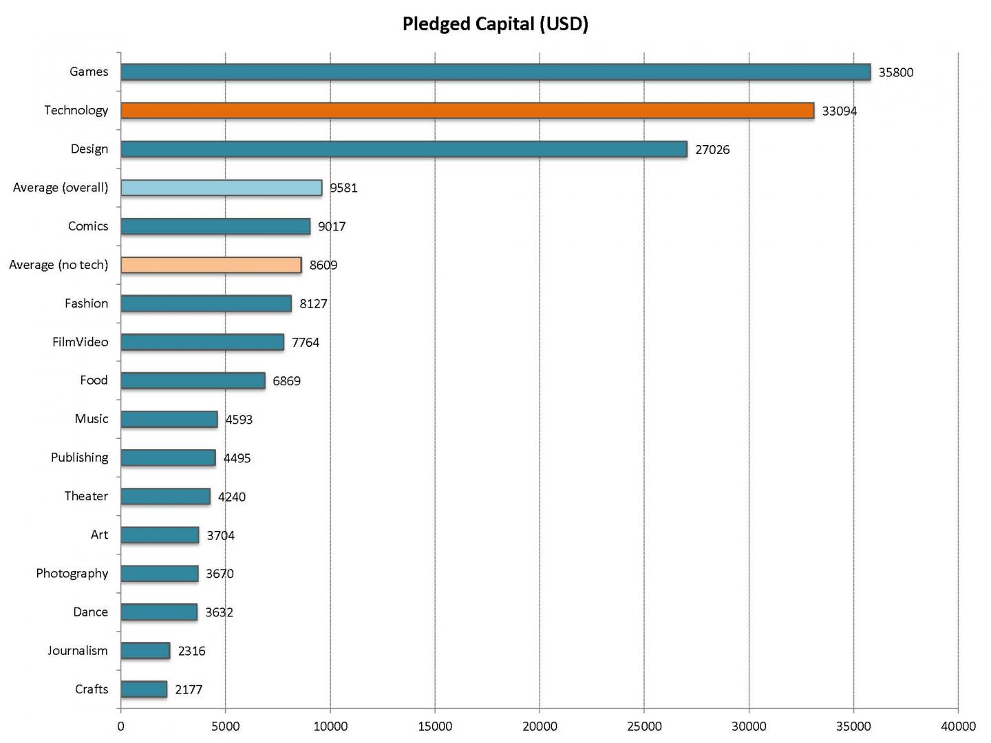 Special Issue on Entrepreneurship (2 of 5) | EurekAlert!