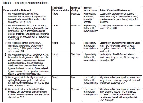 AASM publishes new guideline for diagnostic t | EurekAlert!