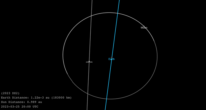 Planetary scientist who redirects asteroids w | EurekAlert!