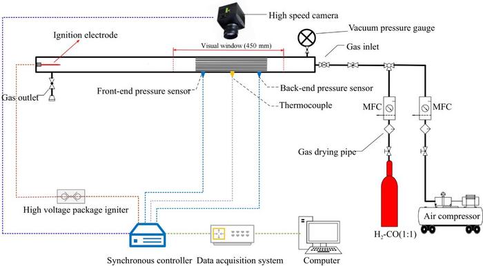 Optimizing flame arrester design: the impact | EurekAlert!