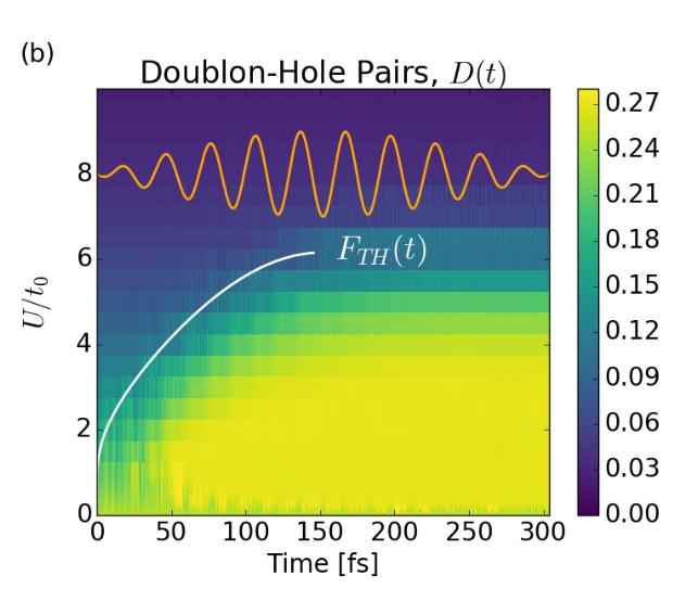 Fig. 1 Chart Shows the Probabi [IMAGE] | EurekAlert! Science News Releases