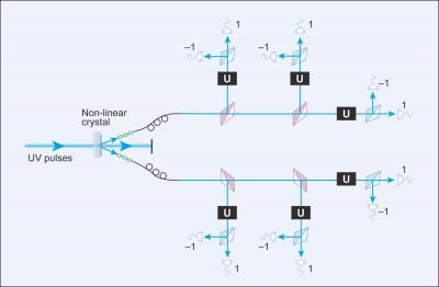Building a better qubit | EurekAlert!